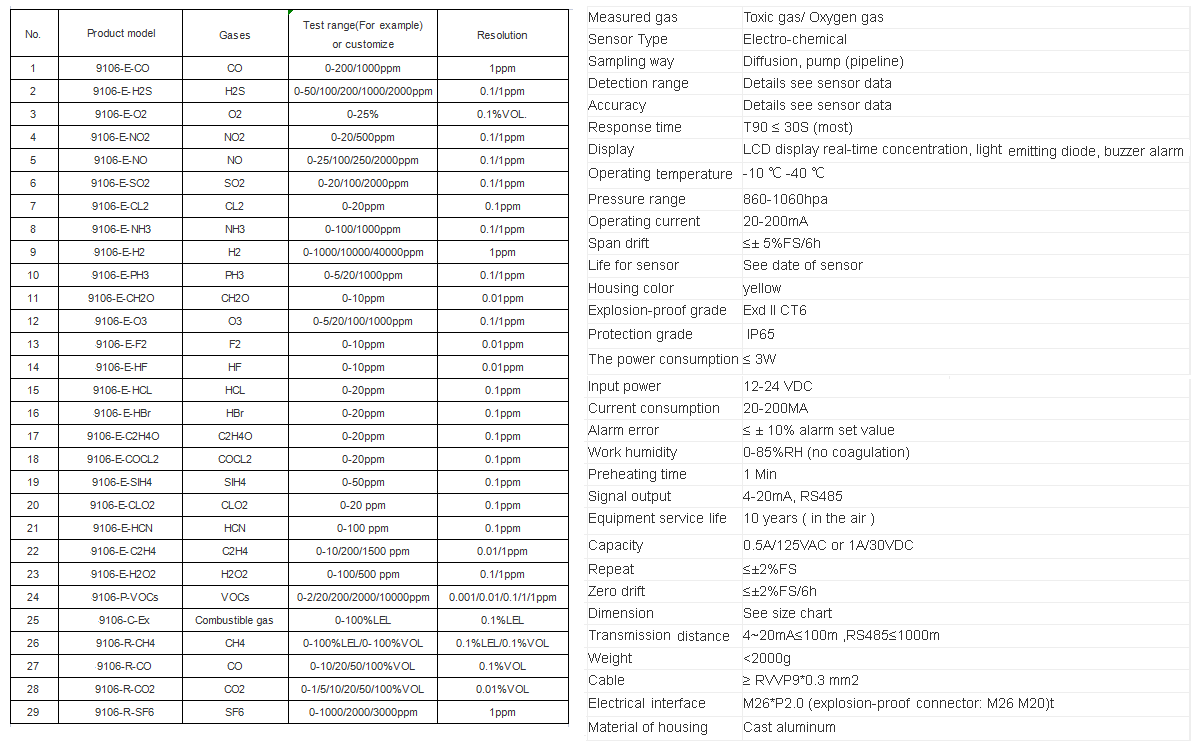 Máy đo nồng độ khí thông minh dạng cố định 9106-Series